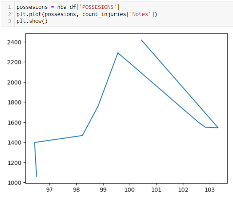GitHub - eitancohen77/NBA-Dataset-Analysis