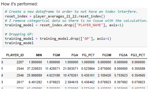 GitHub - eitancohen77/NBA-Dataset-Analysis