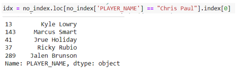 GitHub - eitancohen77/NBA-Dataset-Analysis