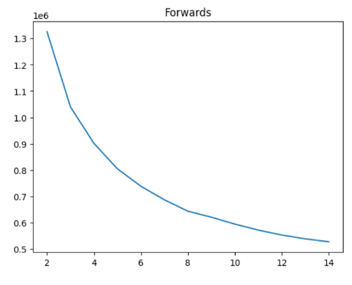 GitHub - eitancohen77/NBA-Dataset-Analysis