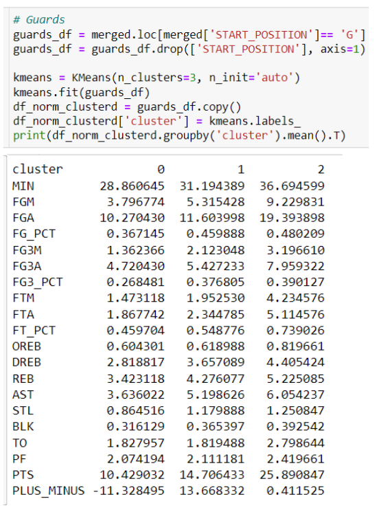 GitHub - eitancohen77/NBA-Dataset-Analysis