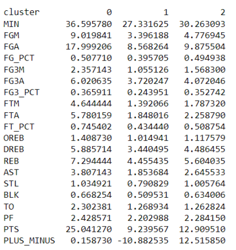 GitHub - eitancohen77/NBA-Dataset-Analysis