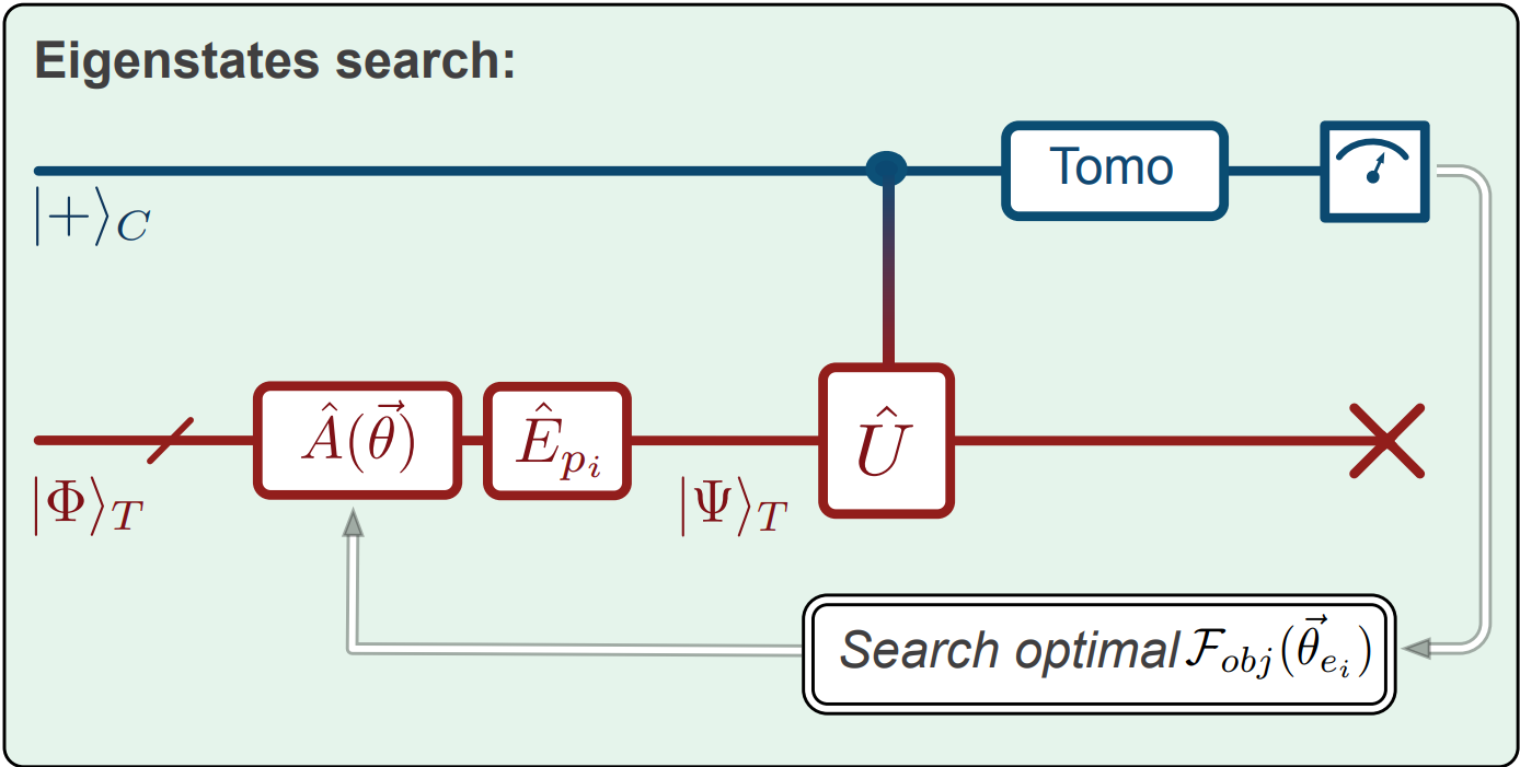 GitHub - pobrien5/aQa-WAVES-Protocol: The WAVES (Witness-Assisted Variational Eigenspectra ...