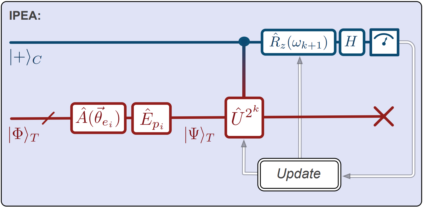 GitHub - pobrien5/aQa-WAVES-Protocol: The WAVES (Witness-Assisted Variational Eigenspectra ...