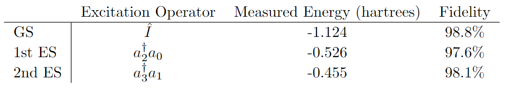 GitHub - pobrien5/aQa-WAVES-Protocol: The WAVES (Witness-Assisted Variational Eigenspectra ...