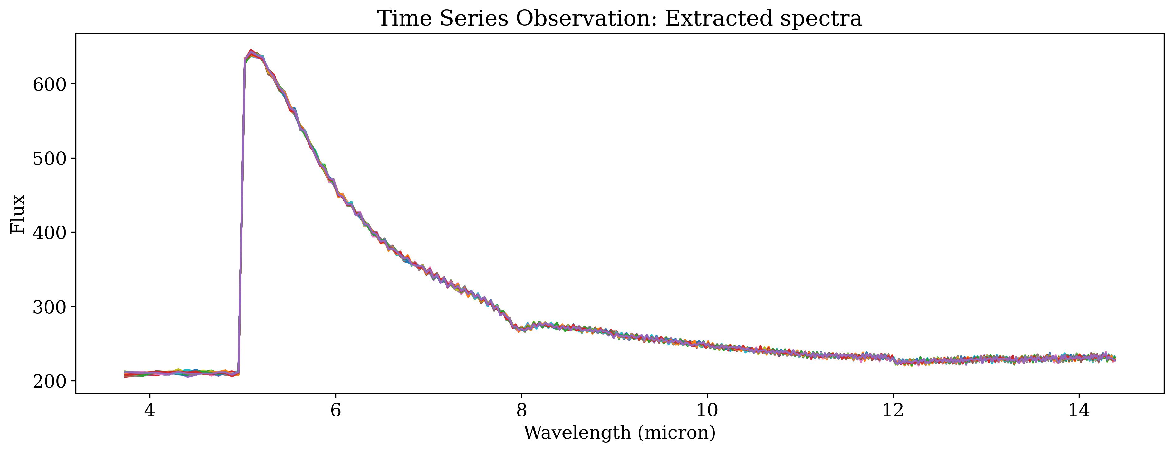 Getting started with MIRI · Issue #377 · kevin218/Eureka · GitHub