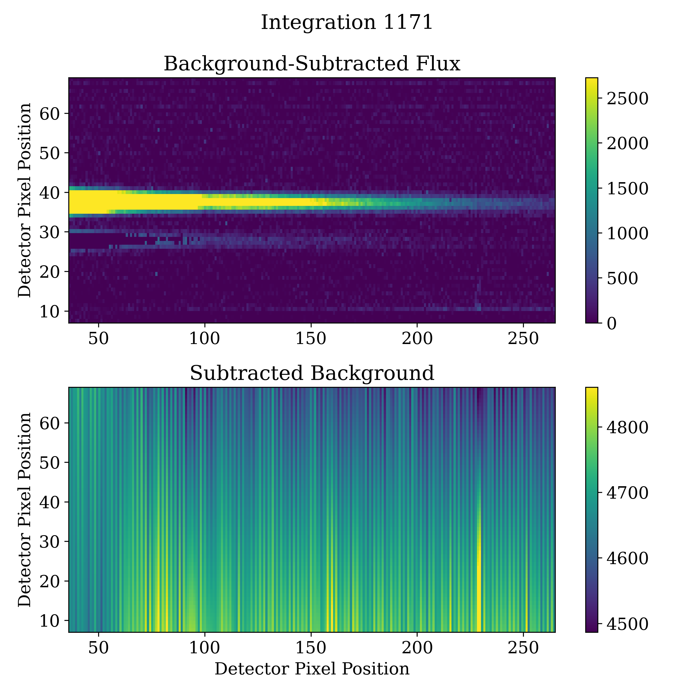 Getting started with MIRI · Issue #377 · kevin218/Eureka · GitHub
