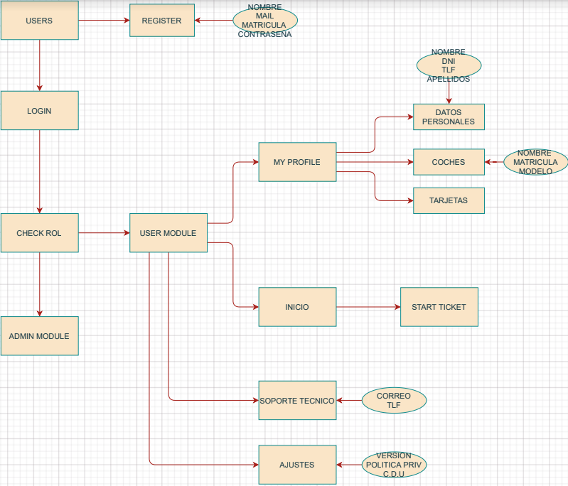 GitHub - adriadeleon/Proyecto-DAM