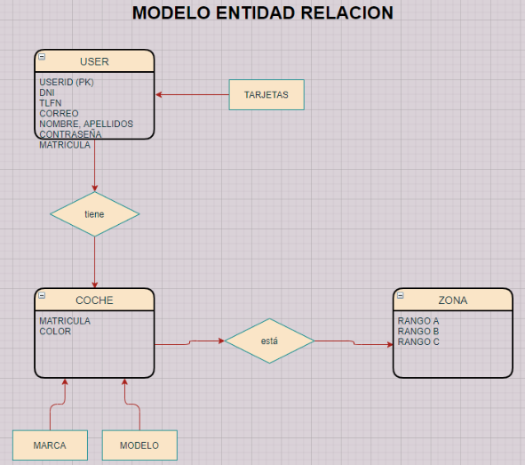 GitHub - adriadeleon/Proyecto-DAM