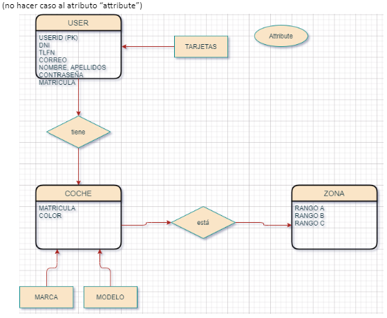 GitHub - adriadeleon/Proyecto-DAM