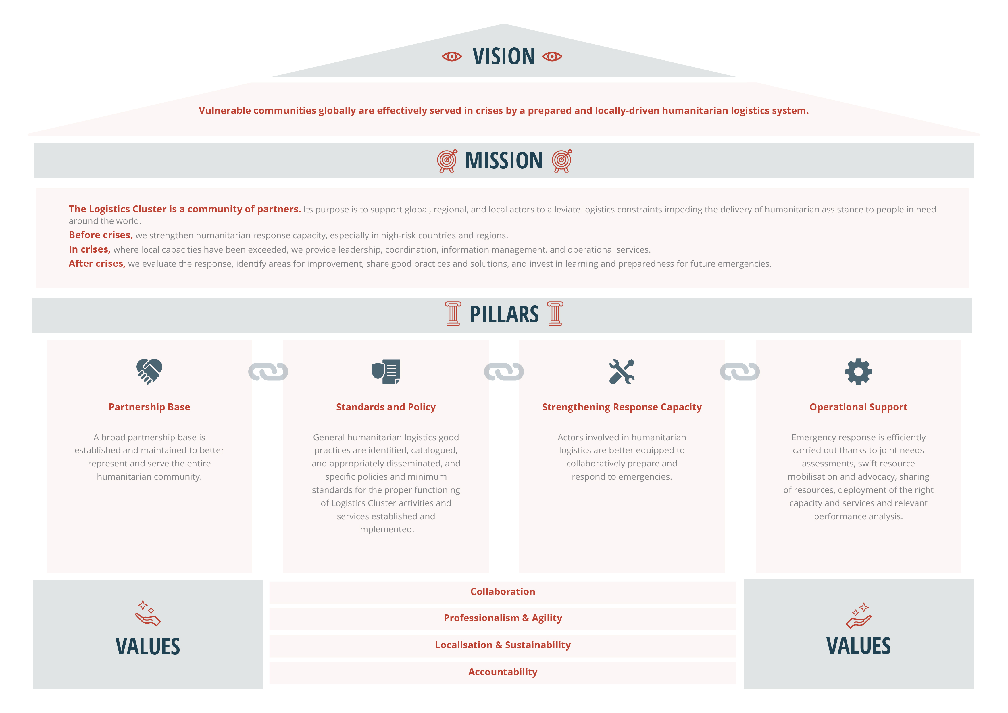 GitHub - SCLP-Association/Logistic-service: Supply Chain, Logistics and Procurement Association