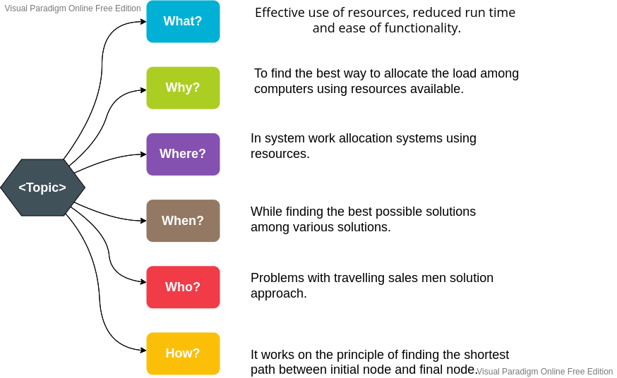 GitHub - vinayaksinghmokhashi/M1_PathFinding_Utility