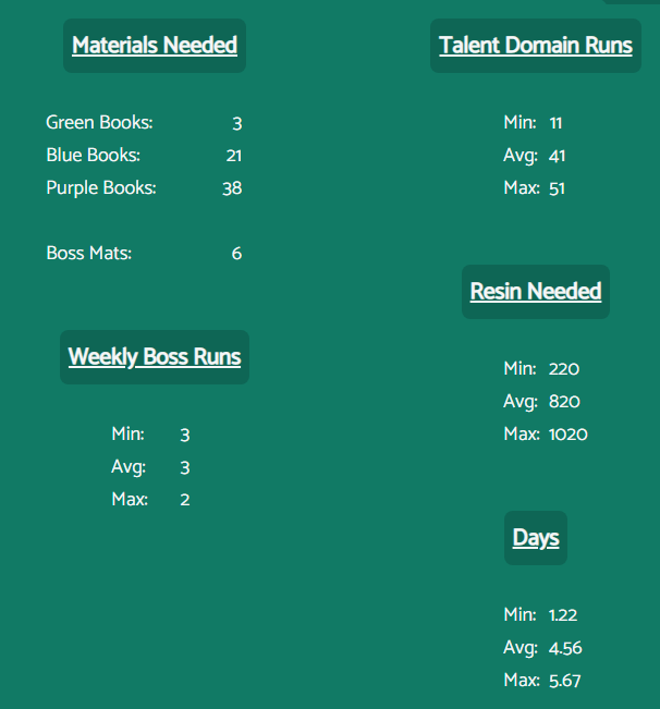 GitHub - safurutani/resin-estimator