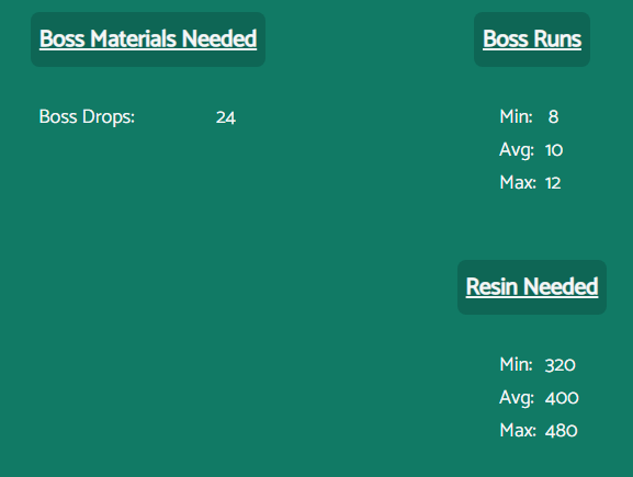 GitHub - safurutani/resin-estimator