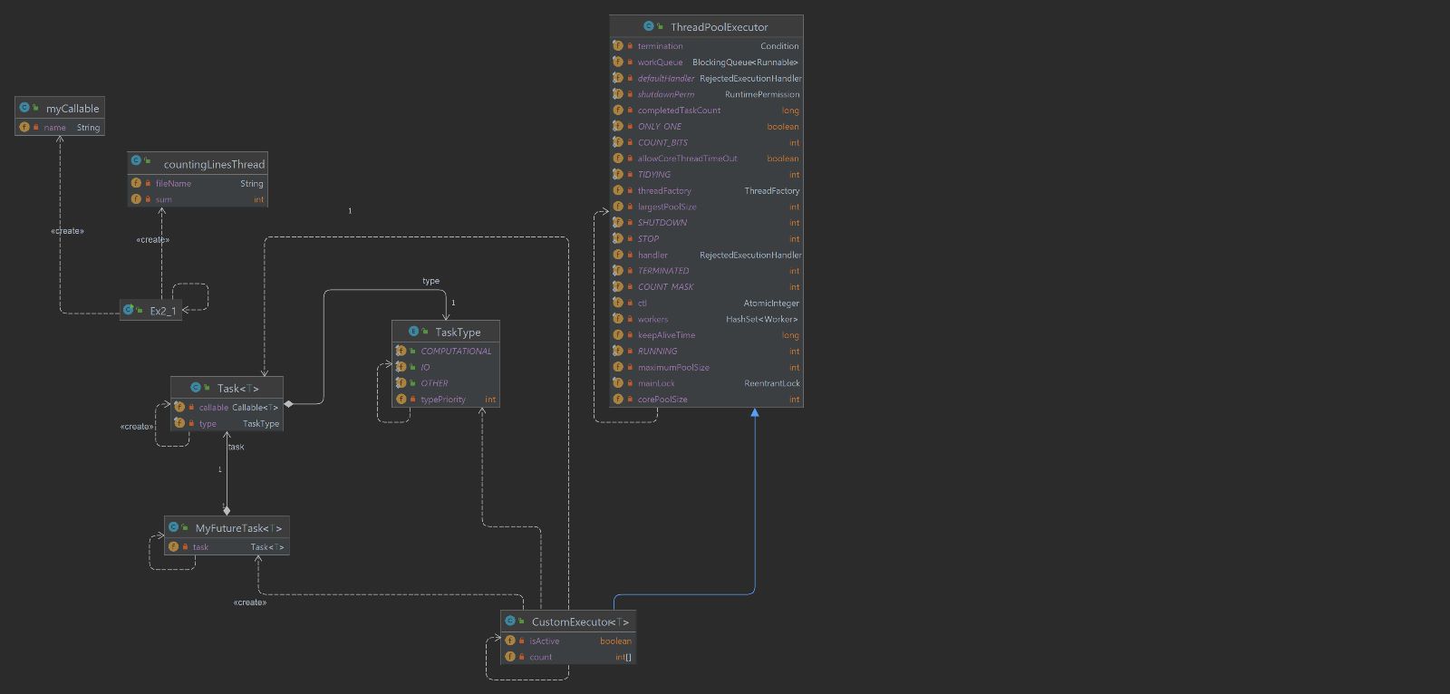 Github Ilansimchon Oop Ex2