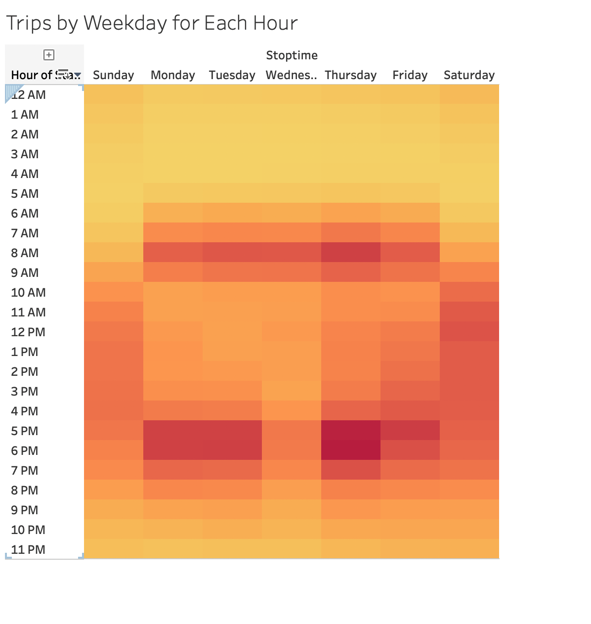 GitHub - Punithakrishnan/Bikesharing