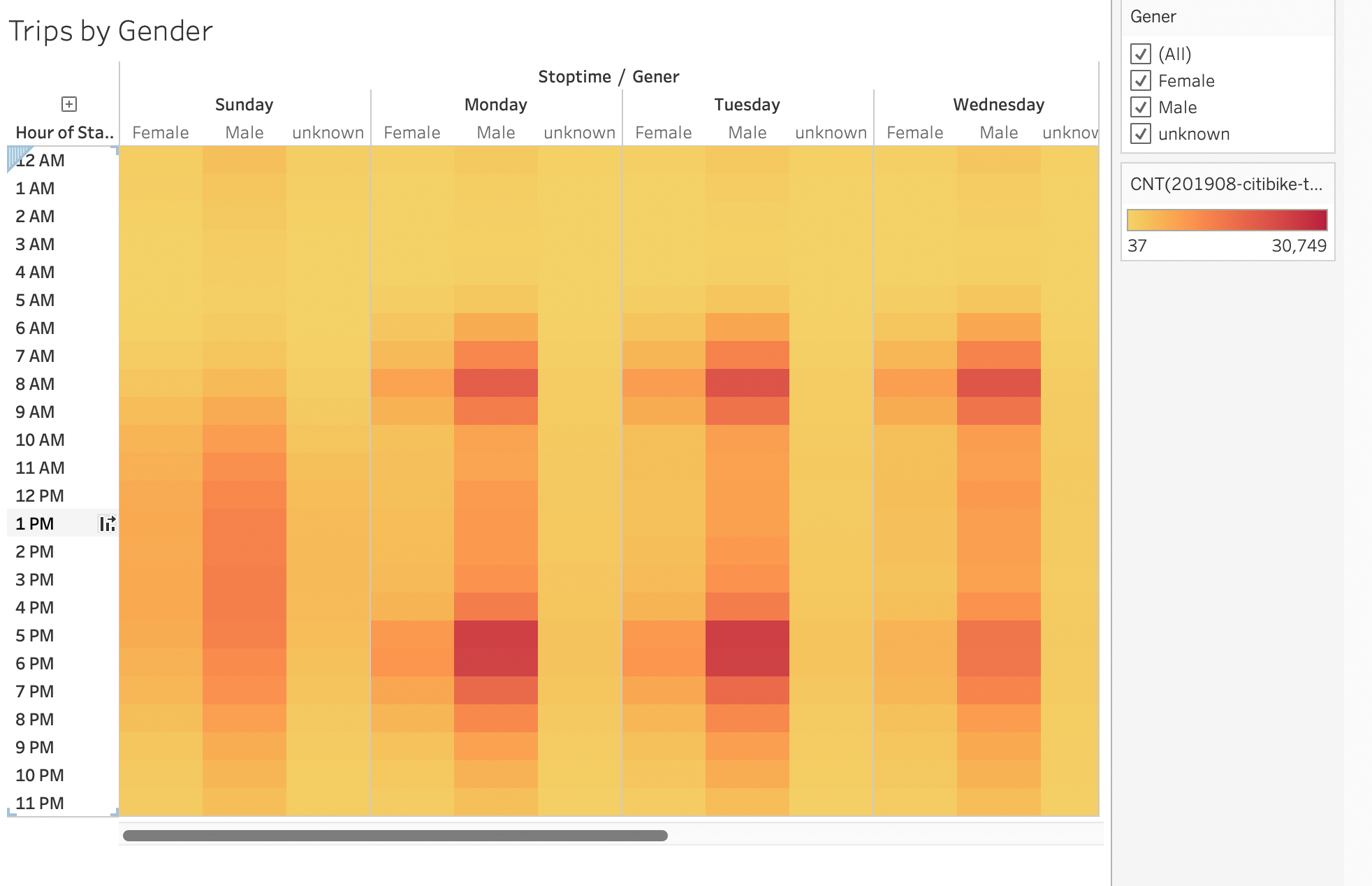 GitHub - Punithakrishnan/Bikesharing