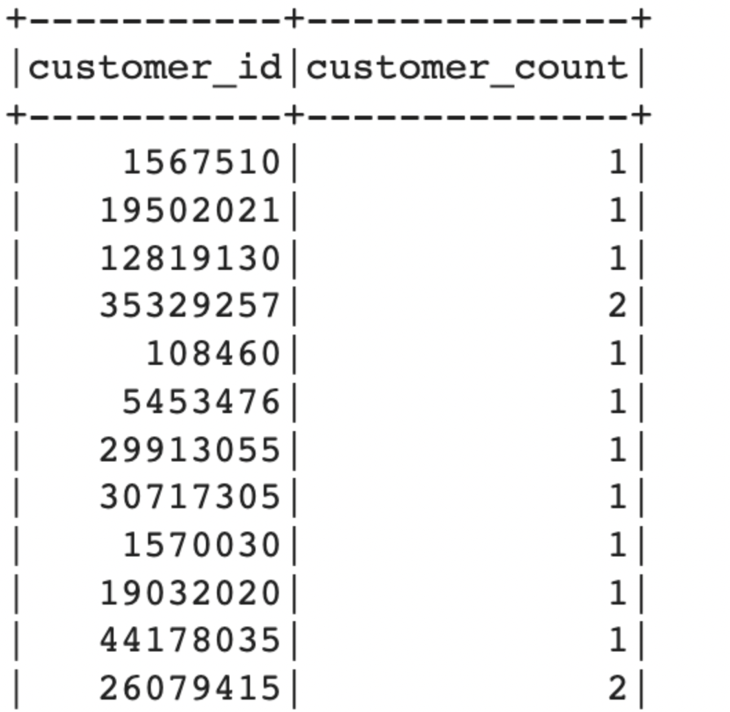 GitHub - Punithakrishnan/Amazon_Vine_Analysis