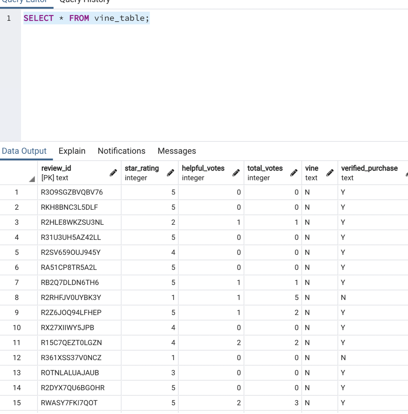 GitHub - Punithakrishnan/Amazon_Vine_Analysis