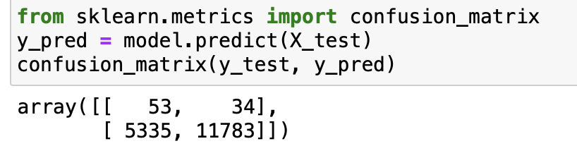 GitHub - Punithakrishnan/Credit_Risk_Analysis