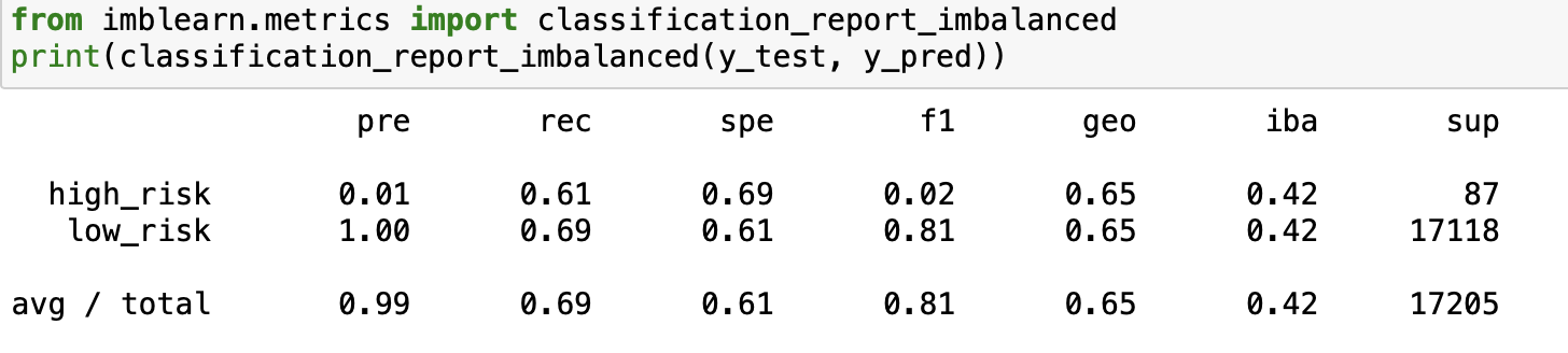 GitHub - Punithakrishnan/Credit_Risk_Analysis