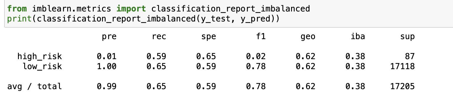 GitHub - Punithakrishnan/Credit_Risk_Analysis