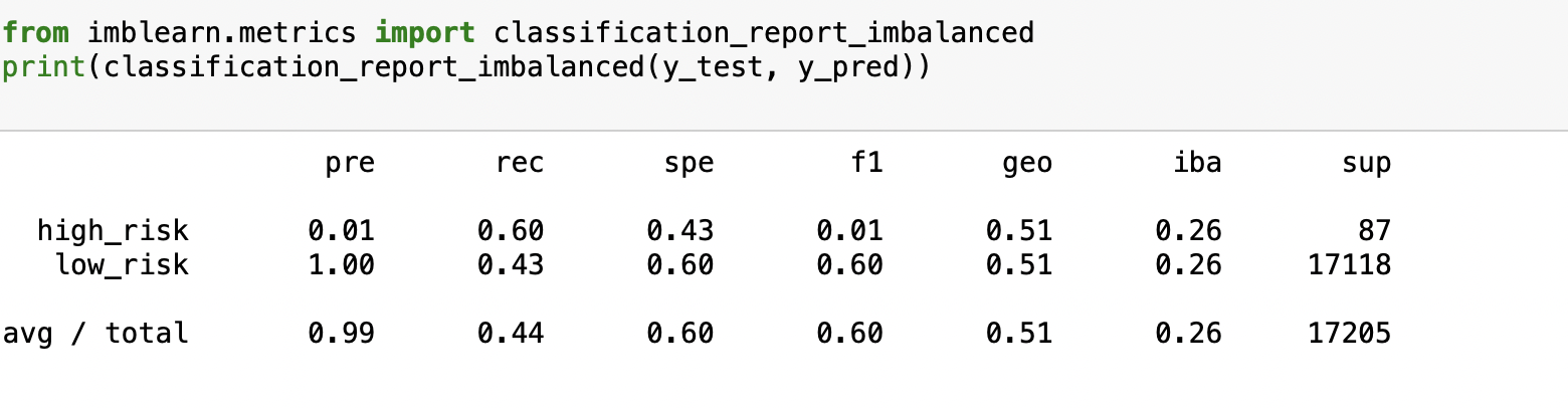 GitHub - Punithakrishnan/Credit_Risk_Analysis