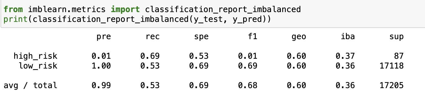 GitHub - Punithakrishnan/Credit_Risk_Analysis