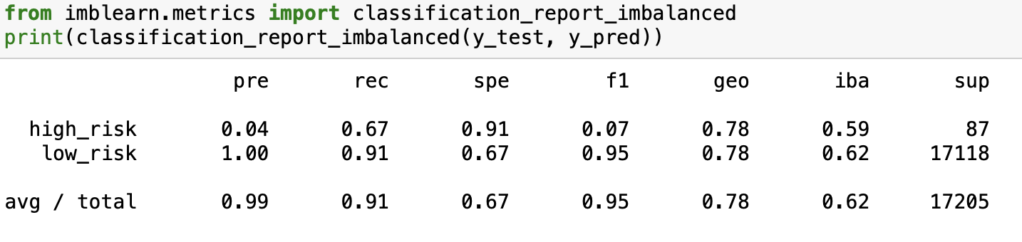 GitHub - Punithakrishnan/Credit_Risk_Analysis