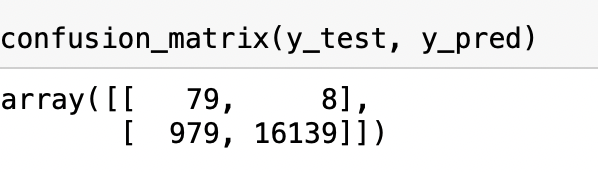 GitHub - Punithakrishnan/Credit_Risk_Analysis