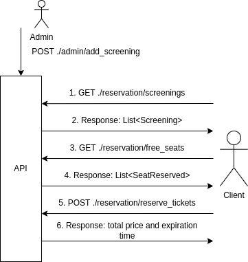 GitHub - zombinator1/TicketBookingApp: Api to book a cinema ticket