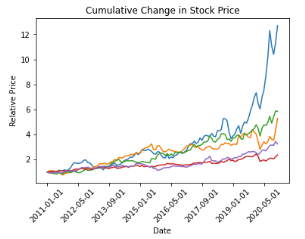 GitHub - evelyngbaranski/Efficient_Portfolios: Efficient portfolios ...
