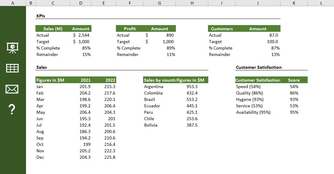 GitHub - kitoster/Sales_Dashboard-Excel: An interactive, dynamic dashboard for Excel using ...