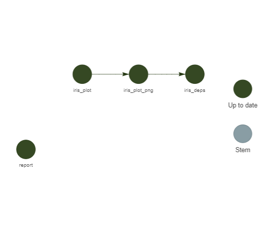 Expose `tar_render()`, `tar_quarto()` and similar functions to the `deps` argument of `tar ...