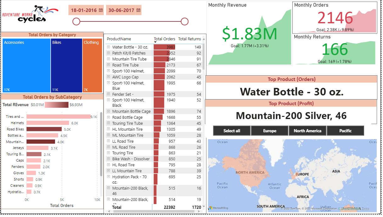 Github Itsmelav Portfolioprojects