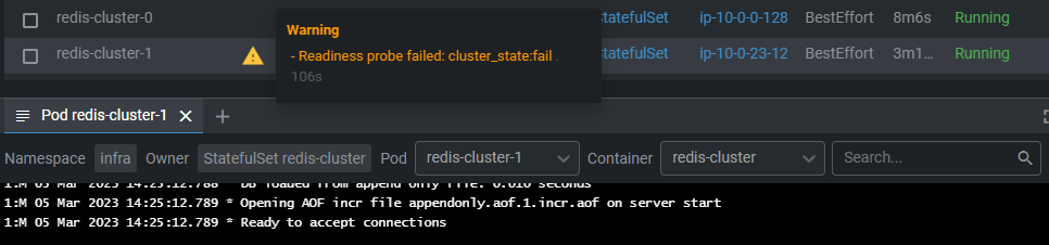 [bitnami/redis-cluster] Redis Cluster Pods Stuck in Setting Redis config file and keep ...