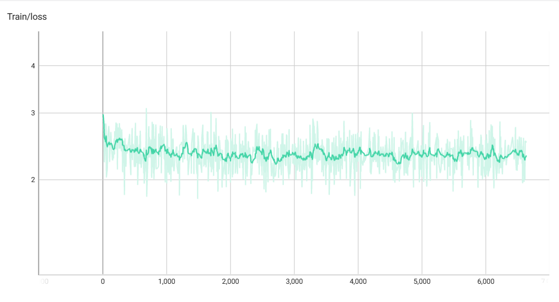 模型适配进度 · Issue #4 · Oneflow-Inc/CoModels · GitHub