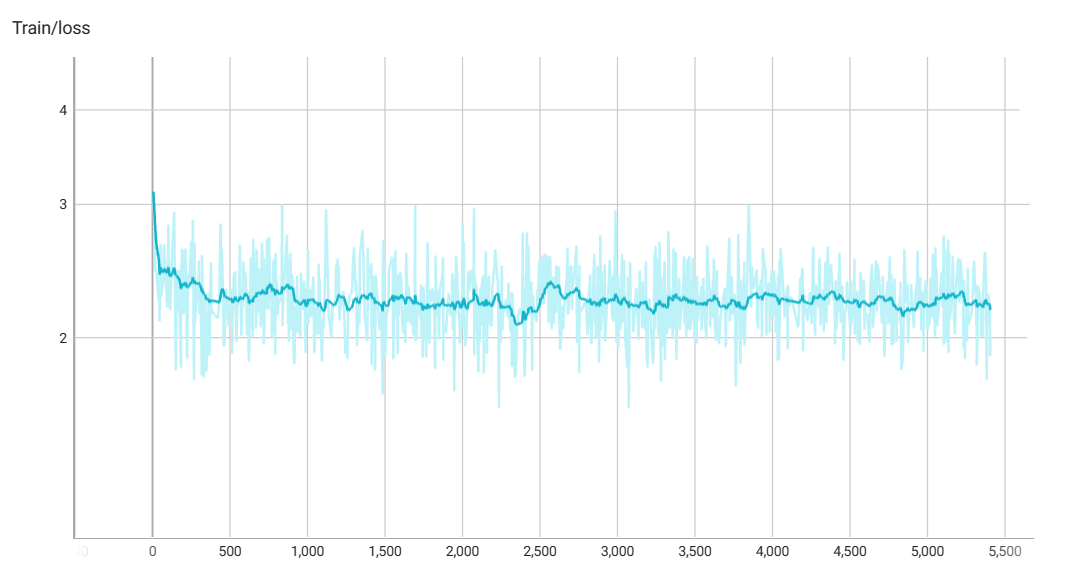 模型适配进度 · Issue #4 · Oneflow-Inc/CoModels · GitHub