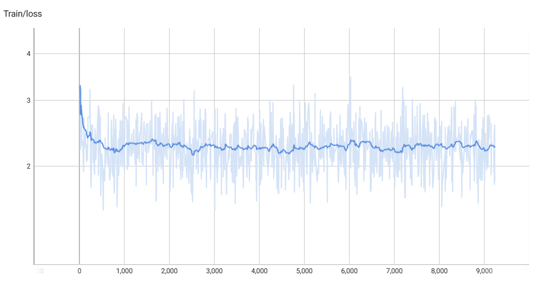 模型适配进度 · Issue #4 · Oneflow-Inc/CoModels · GitHub