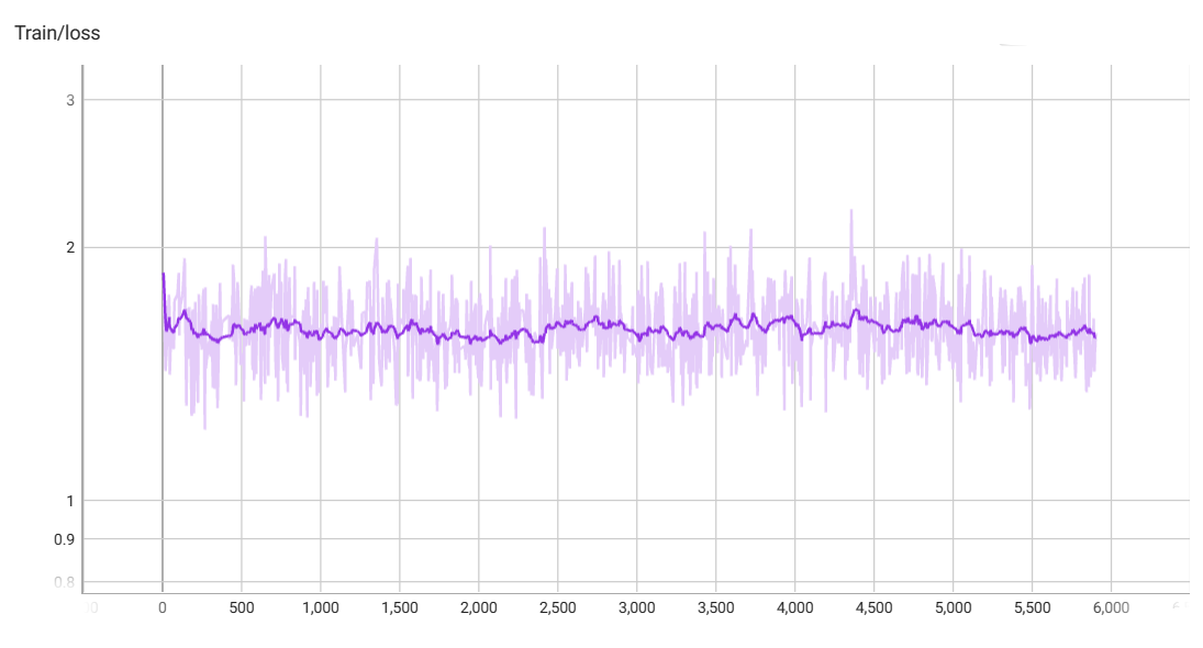 模型适配进度 · Issue #4 · Oneflow-Inc/CoModels · GitHub