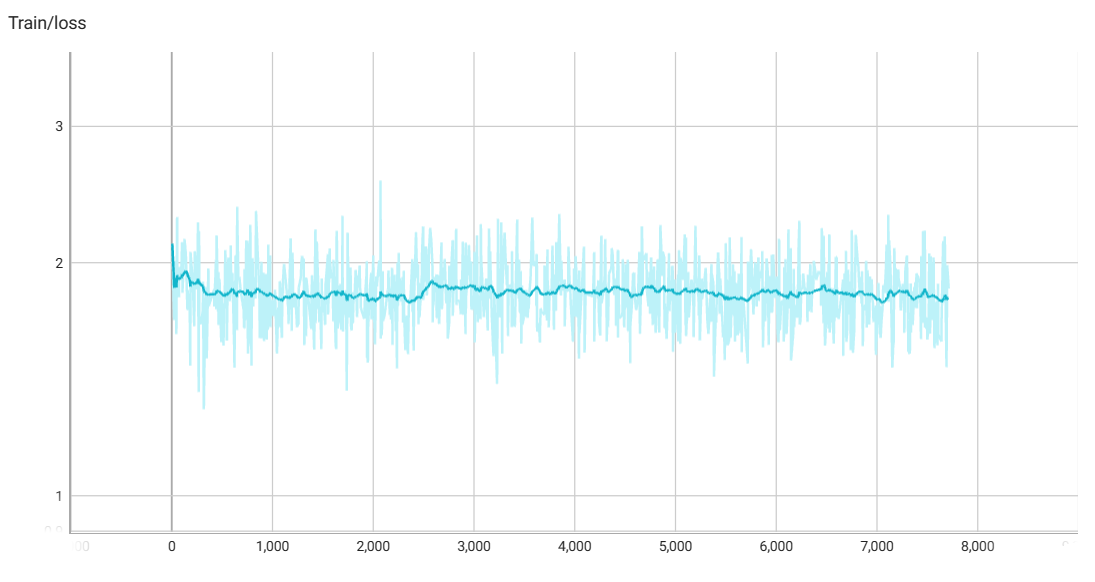 模型适配进度 · Issue #4 · Oneflow-Inc/CoModels · GitHub