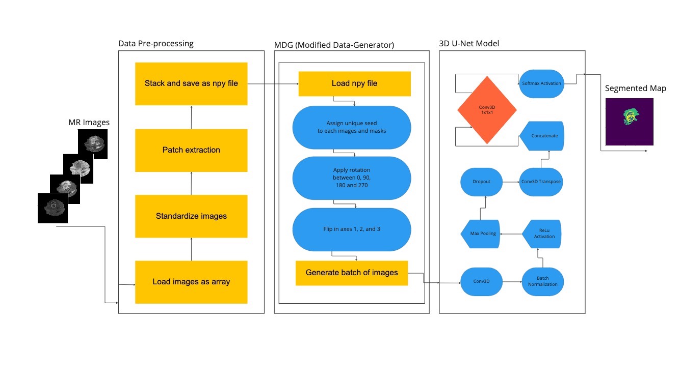 GitHub - jupiiiii/Brain-Tumor-Segmentation-Using-3D-U-Net