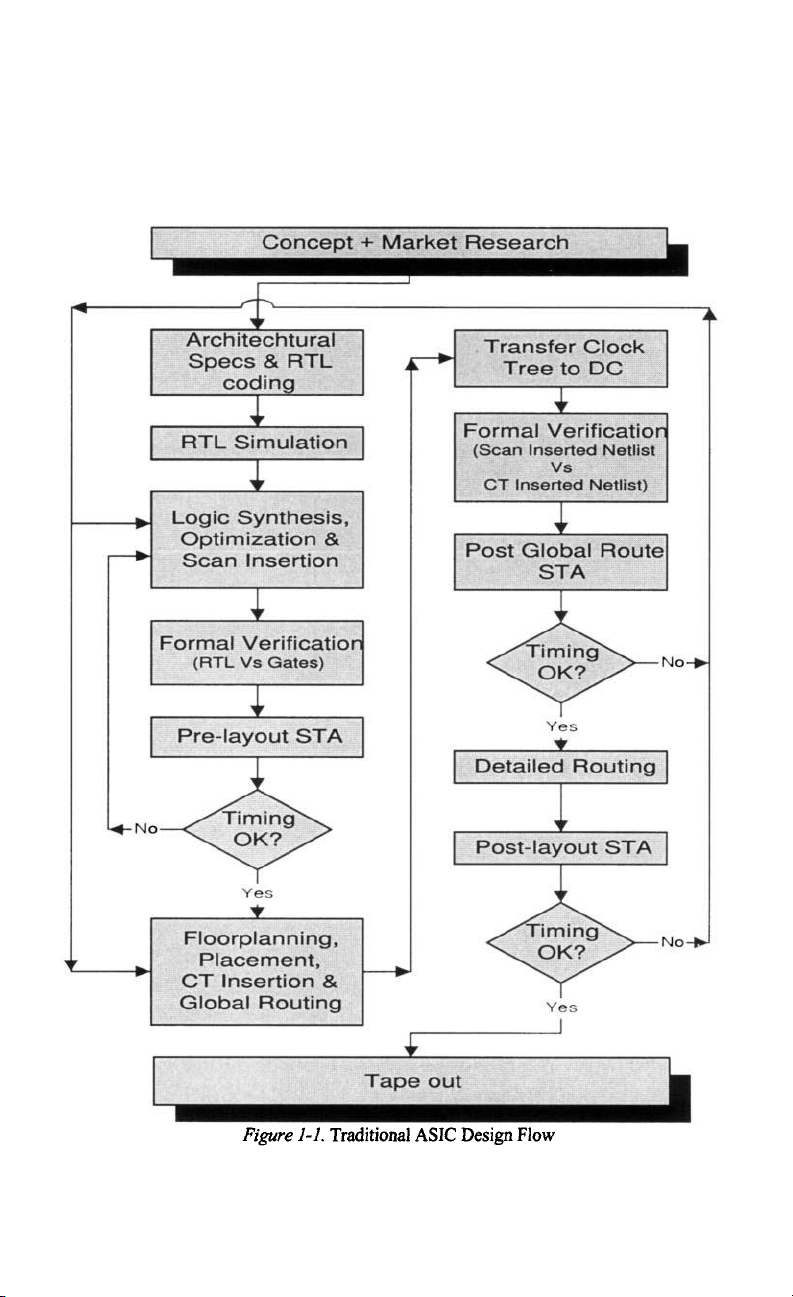 GitHub - ayushsriva/Static-Timing-Analysis-STA-