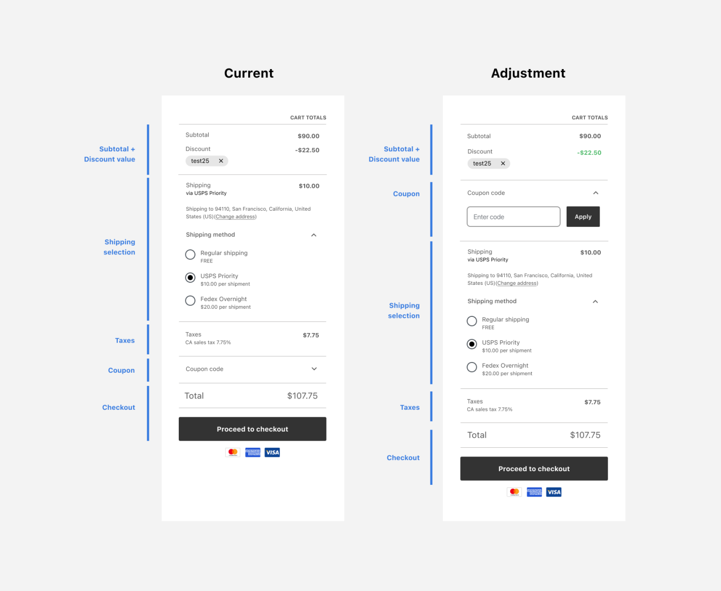 Changes to the Cart + Checkout block sidebar · Issue #4093 · woocommerce/woocommerce-blocks · GitHub