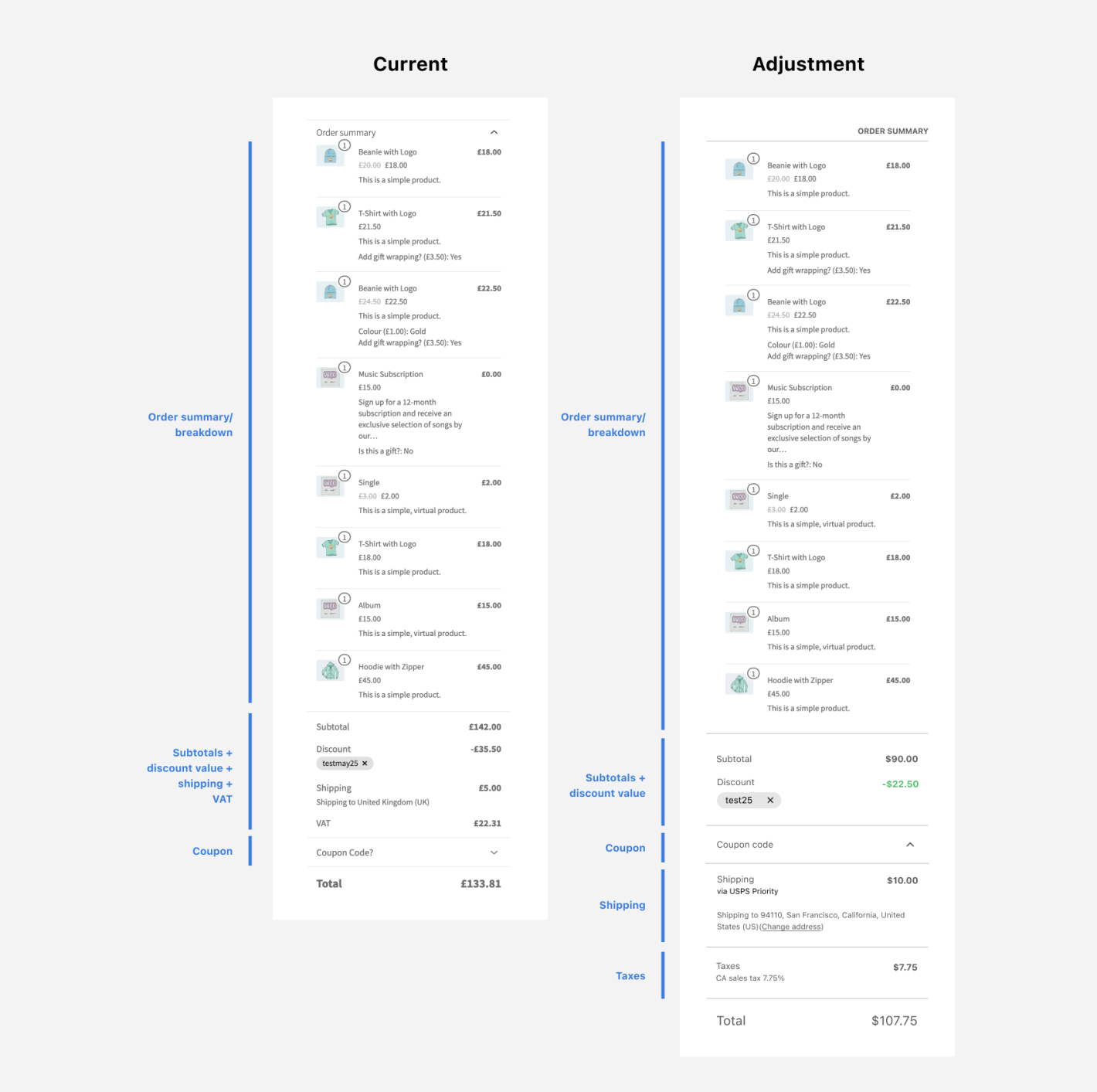 Changes to the Cart + Checkout block sidebar · Issue #4093 · woocommerce/woocommerce-blocks · GitHub