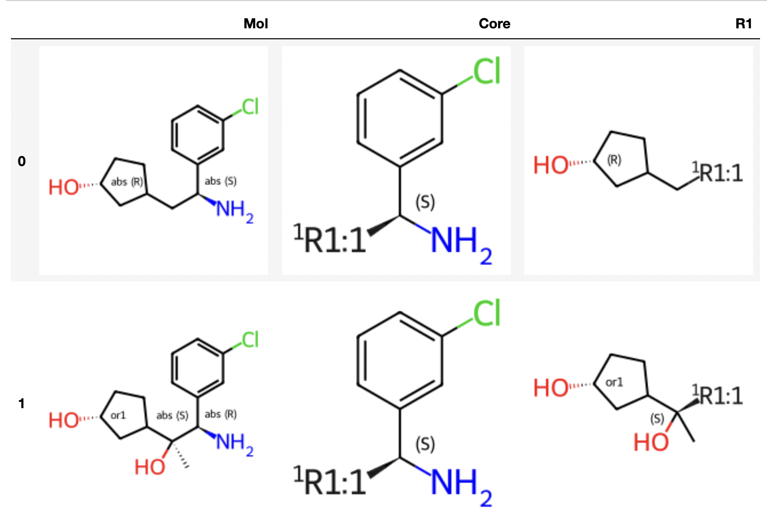 RGD and enhanced stereochemistry · Issue #6146 · rdkit/rdkit · GitHub