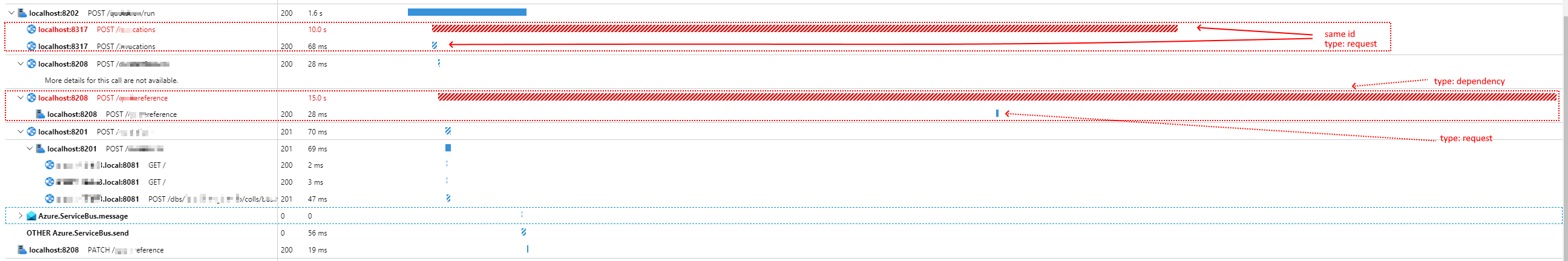 Duplicate requests tracked (one with timeout) + depencency tracked with timeout · Issue #1023 ...