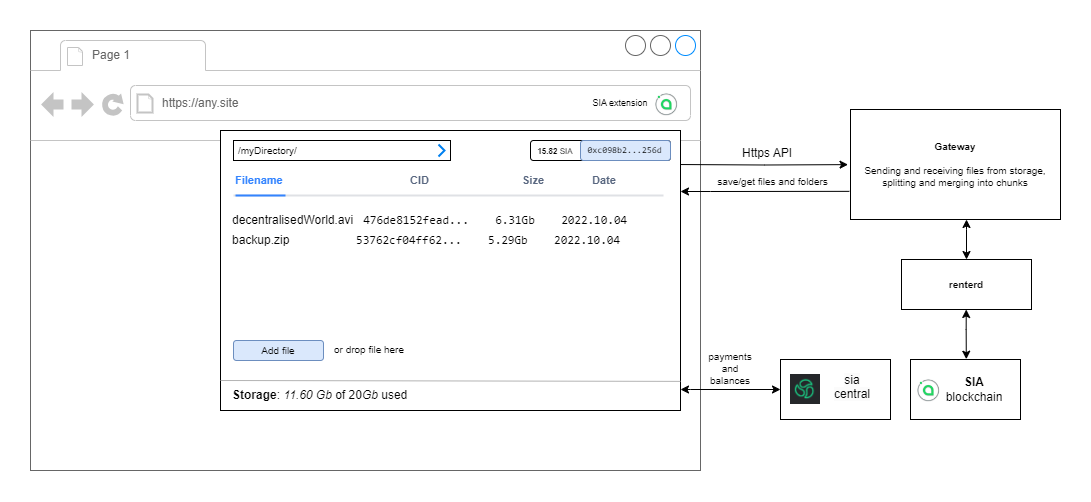 GitHub - bsn-si/sia-datawallet-gateway