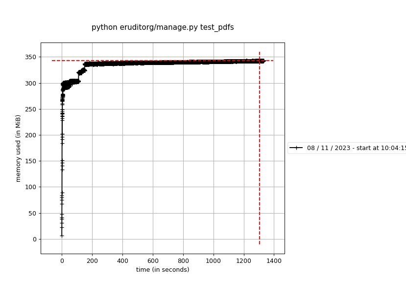 Experiencing Small Memory Leak In Save · Issue 2791 · Pymupdf Pymupdf · Github