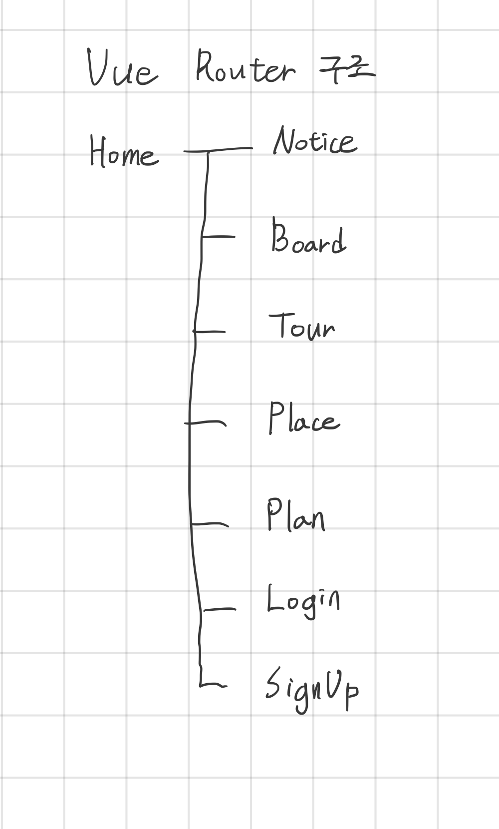 GitHub - enjoytrip-semifinal/enjoytrip-semi: 1234